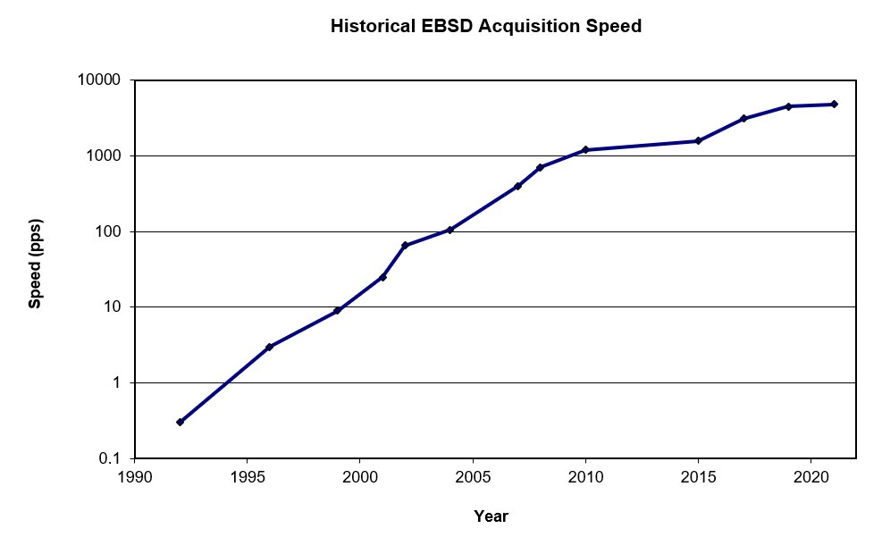 EBSD Detectors - Oxford Instruments